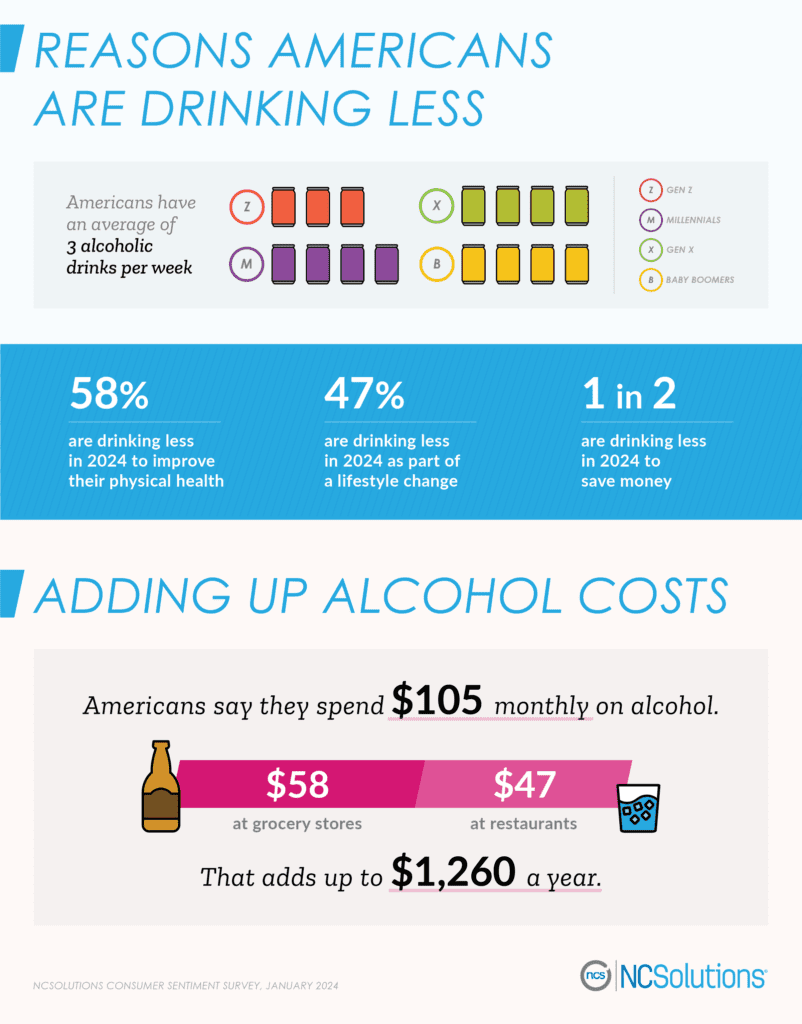 Sober Curious and Alcohol Statistics | 2024 Survey Data