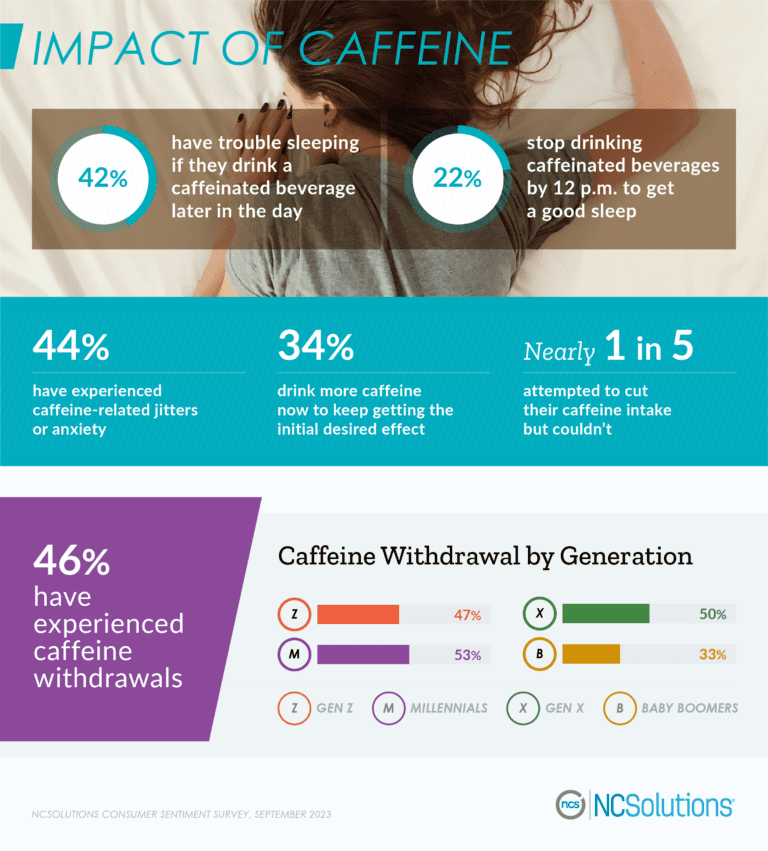 Caffeine Statistics - Coffee, soda, and tea data